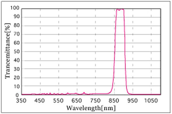 890nmバンドパスフィルター - 株式会社ガゾウ